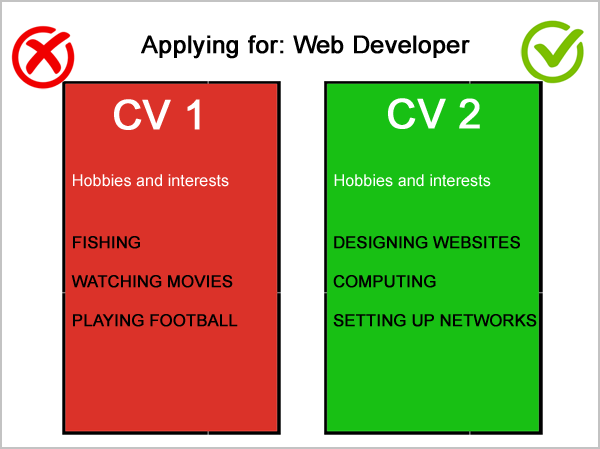 Personal interests cv